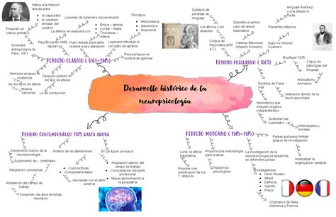 Mapa Mental Neurofisiologia Da Dor Neurofisiologia My