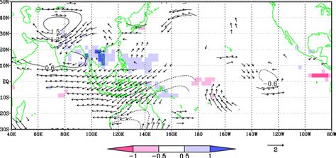 Regression Of The Rainy Season 200 Hpa Zonal And Meridional Winds