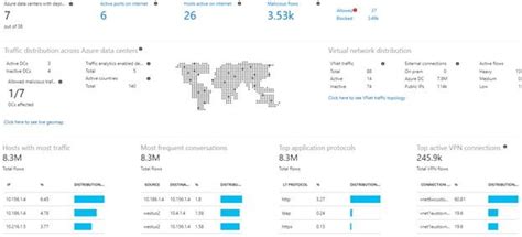 Azure Traffic Analytics Public Preview Razure