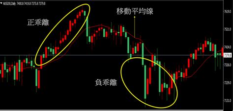 乖离率 BIAS 的交易策略解析 游资江湖