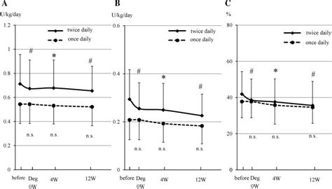 Changes In TDD A TBD B And TBD TDD C Just Before And Download Scientific Diagram