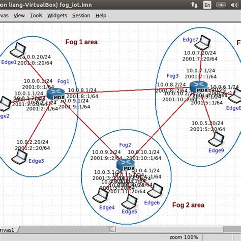 An Example Of The CORE GUI Download Scientific Diagram