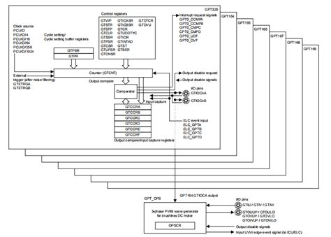 Stm32输出带死区的pwm 电子发烧友网