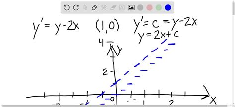 SOLVED Sketch The Direction Field Of The Differential Equation Numerade