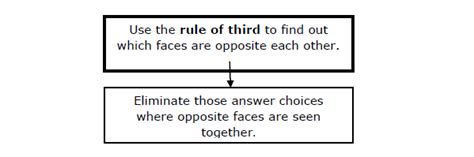 Cube And Cuboid Study Page