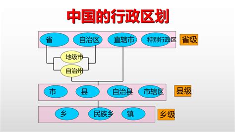 Ppt