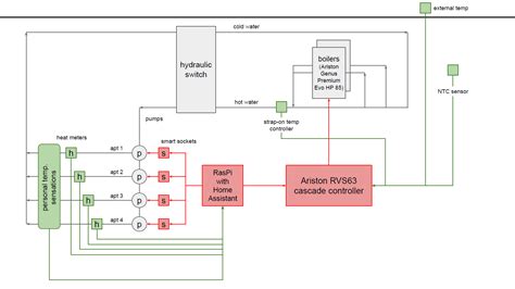 Does This Setup For Controlling Heating Make Sense Home Improvement Stack Exchange