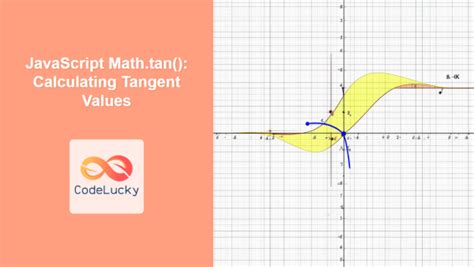 Excel Atan Function Complete Guide To Arctangent Calculations Codelucky