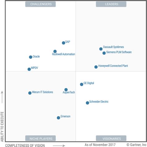 제조 혁신의 시작 Mes를 넘어서 Mom으로 Dassault Systèmes Blog