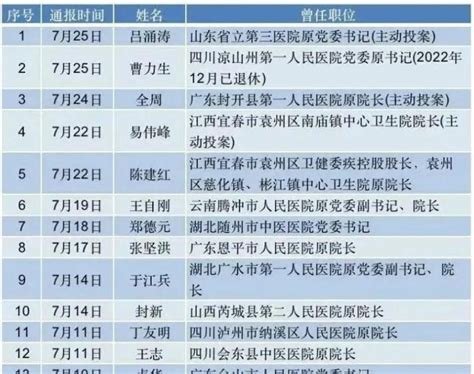 史上最强医药反腐风暴已经来了，教育界的反腐败还会远吗？高校留学生补贴和中小学校长也许会是重灾区 知乎