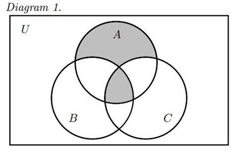 Venn Diagram Maker Discrete Math