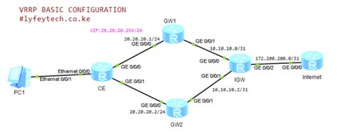 Virtual Router Redundancy Protocol Vrrp Basic Configuration On Huawei Routers Lyfey Technologies