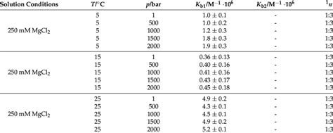 Binding Constants K B And Stoichiometries N For The Bsaans