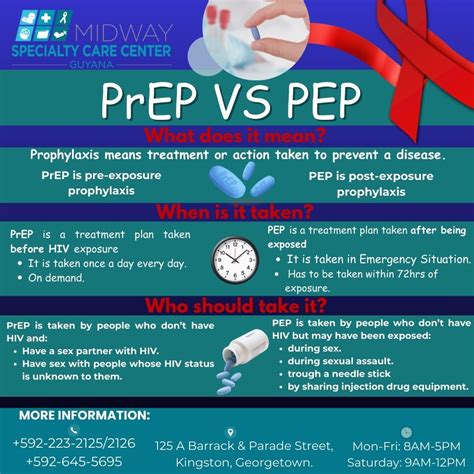 Midway 𝐃𝐢𝐝 𝐘𝐨𝐮 𝐊𝐧𝐨𝐰 𝐭𝐡𝐞 𝐃𝐢𝐟𝐟𝐞𝐫𝐞𝐧𝐜𝐞 𝐁𝐞𝐭𝐰𝐞𝐞𝐧 𝐏𝐫𝐄𝐏 𝐏𝐄𝐏 𝐚𝐧𝐝 𝐀𝐑𝐕𝐬 💡💊 Understanding These Hiv