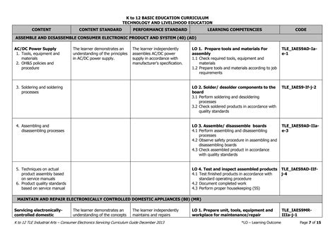 Deped Tle Consumer Electronics Servicing Curriculum Guide Grade 7 10 Pdf