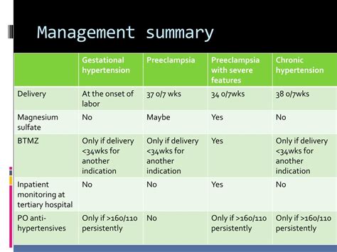 PPT The ACOG Task Force On Hypertension In Pregnancy PowerPoint