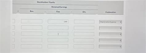 Solved A Partial Tabular Summary For Sheridan Rental Agency
