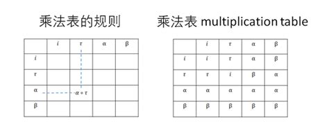 【11】复合法则（law Of Composition）、群（groups）与子群（subgroups） 知乎