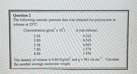 Solved Question 2 The Following Osmotic Pressure Data Was
