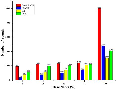 Energy Efficient Lora Routing For Smart Grids