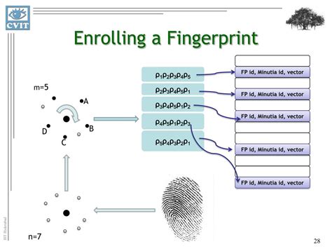 Ppt Minutiae Local Structures For Fingerprint Matching And Indexing Powerpoint Presentation