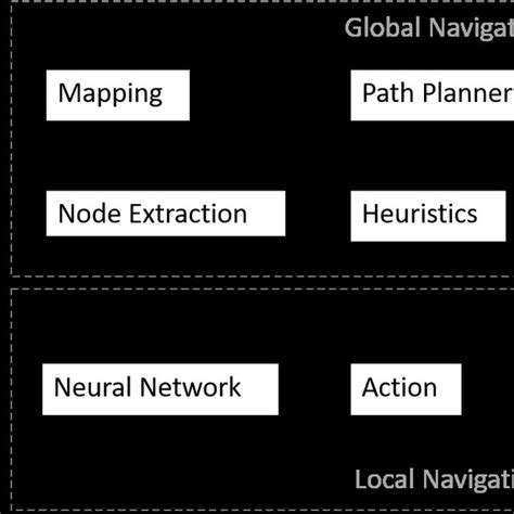 Navigation System Implementation Robot Setup Is Depicted On The Left