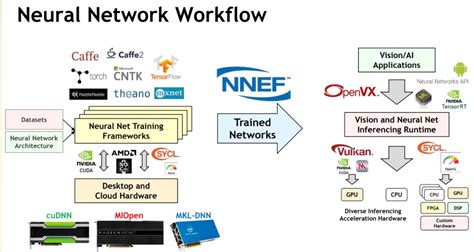 neuralnetworks deeplearning ai machinelearning datascience techtraining aiworkflow
