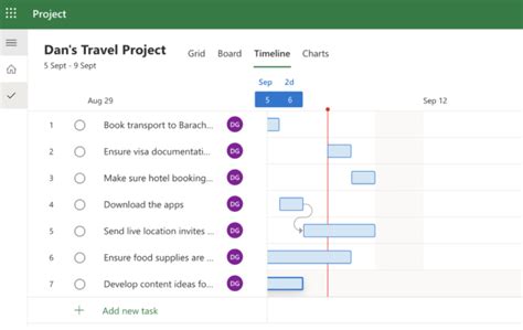 Microsoft Project Review 2025 Features Pricing And More