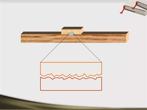 Class 8 Chapter 12 Friction Ppt Class 8 Chapter 12 Friction Ppt