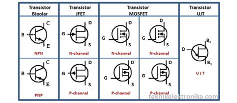 Pengertian Transistor Dan Jenis Jenis Transistor Laboratorium Dasar