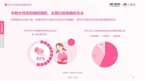 2021年中国女性健康白皮书：人生由我掌控消费