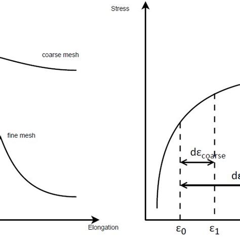 Pdf Finite Element Analysis — Steel Structures — Guidelines