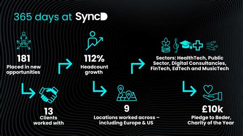 SyncD Turns 1 WeareSyncD Com