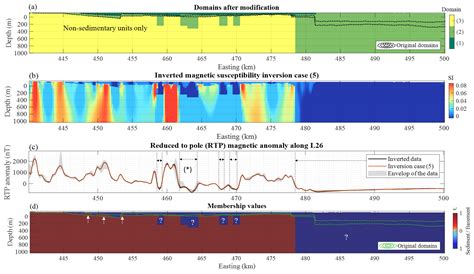 SE Utilisation Of Probabilistic Magnetotelluric Modelling To Constrain Magnetic Data Inversion