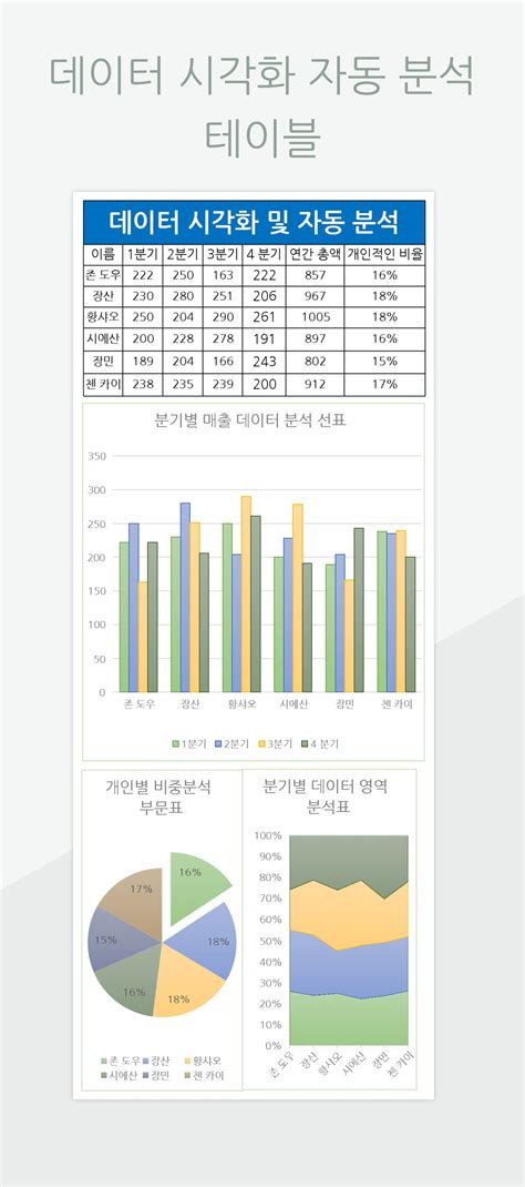 판매 보고서 판매 데이터 분석 테이블 엑셀 Excel 및 구글 스프레드 시트 무료 다운로드 Slidesdocs