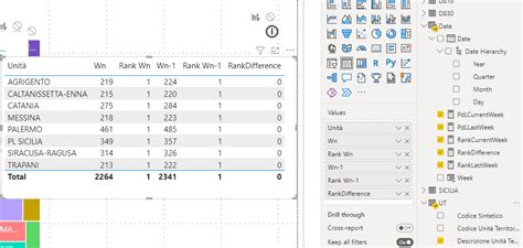 Solved Ranking Values Comparing Two Weeks Microsoft Fabric Community