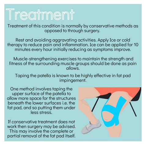 Infrapatellar Fat Pad Syndrome Is When Rehab On The Road Facebook