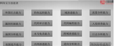 网络安全（黑客）自学 Csdn博客
