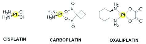 Pt Based Drugs Cisplatin Carboplatin And Oxaliplatin Download Scientific Diagram