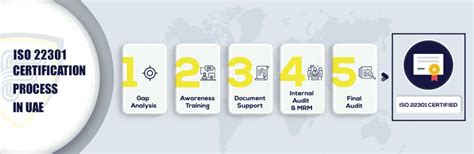 Iso 22301 Certification In Uae Expert Guidance