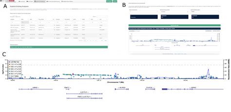 Looking For An Interactive Variant Association Visualizer That Produces