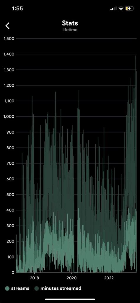 Just Thought These Graphs Were Pretty Interesting R Statsfm
