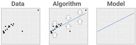 Introduction To Machine Learning Introduction To Engineering
