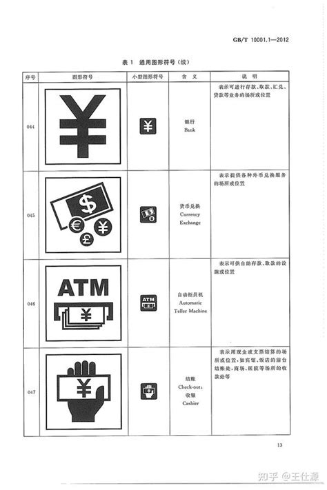 Gbt