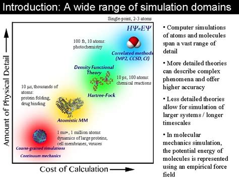 Systematic Force Field Optimization For More Accurate Molecular