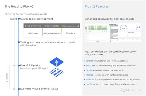 Gitops 应用实践系列 Flux Cd 及其核心组件 Csdn博客