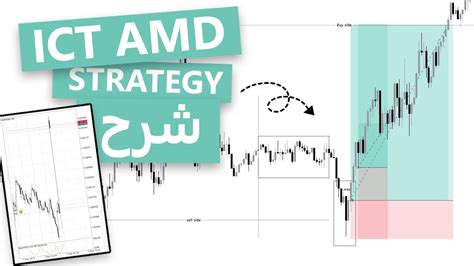 شرح Power Of 3 Ict Strategy Amd Youtube