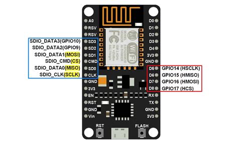 nodemcu esp8266 基于 spi 通信方式驱动 oled 显示 《从 0 到 1 入门 iot》 极客文档