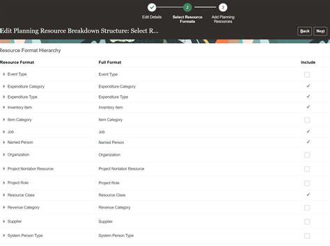Planning Resource Breakdown Structure Resource Format Table Cloud Customer Connect