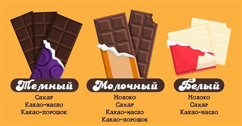 Какой шоколад лучше черный белый или молочный